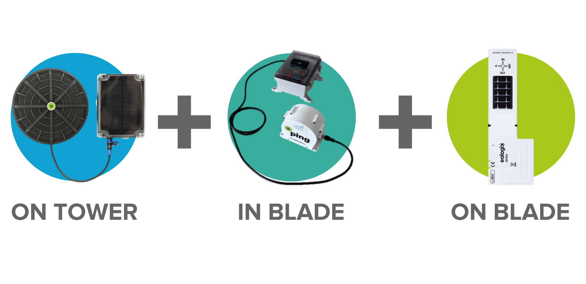 How to use eologix-Ping sensor systems for your wind turbine